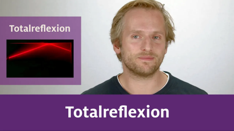 Totalreflexion | LEIFIphysik