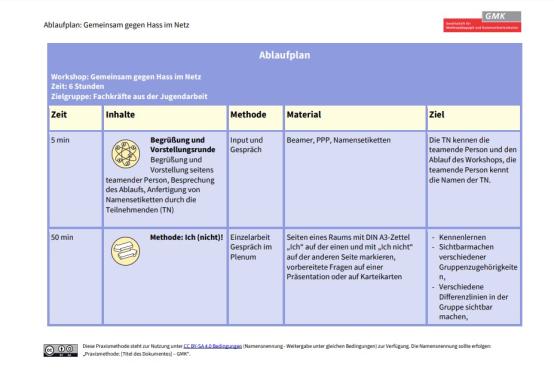 Praxismethode Gemeinsam gegen Hass im Netz Bewertungsbogen PDF ...