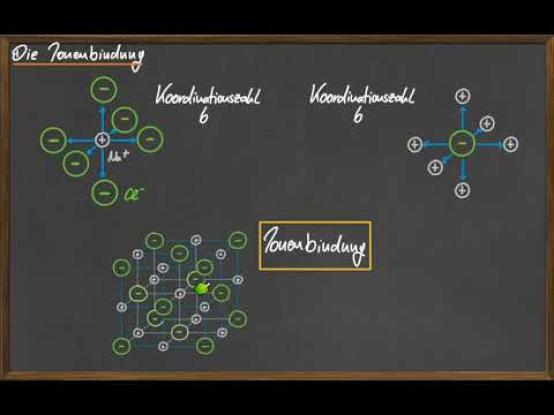 Ionenbindungsdiagramm
